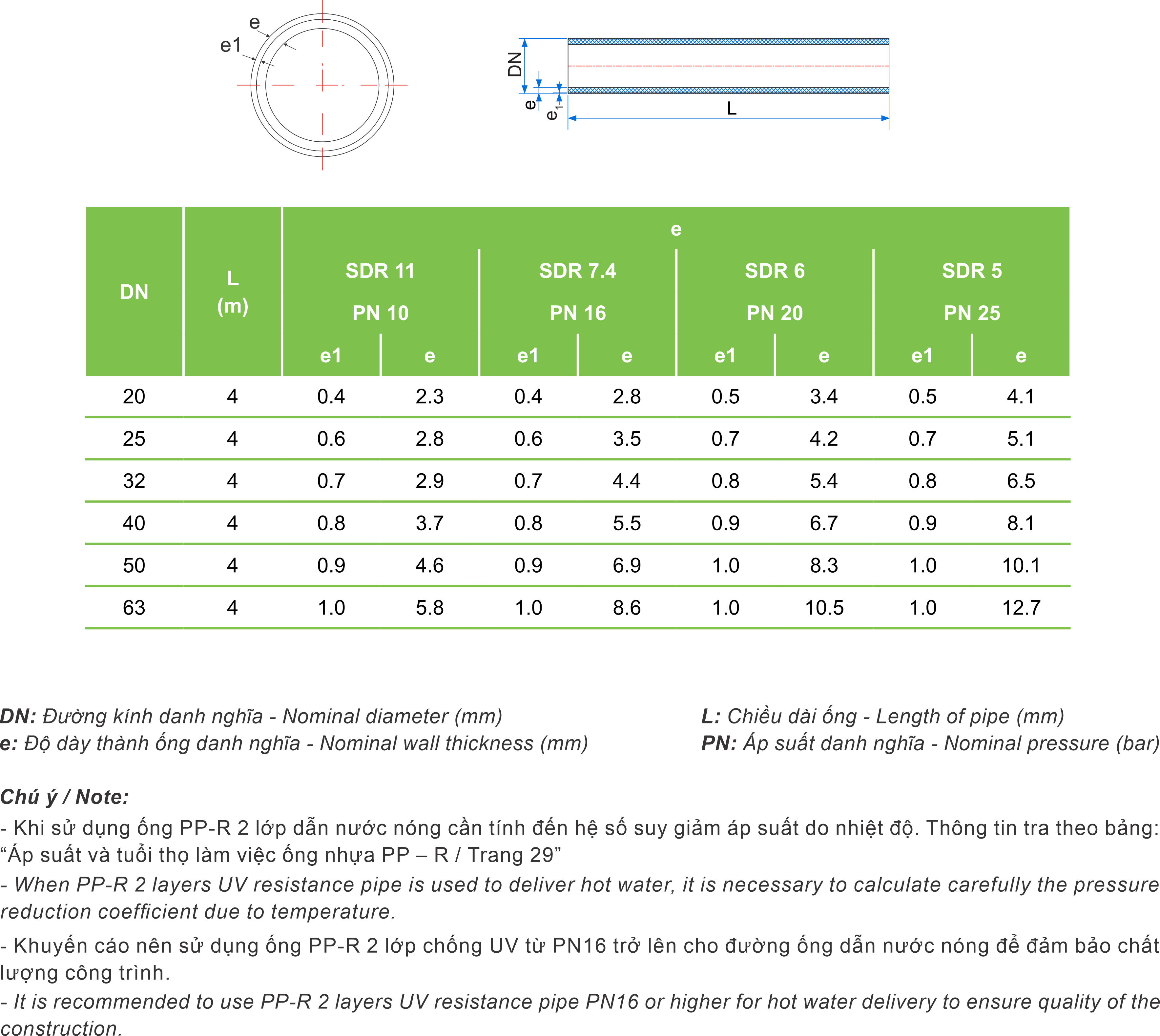 ỐNG PP-R 2 LỚP CHỐNG UV Tam Phước